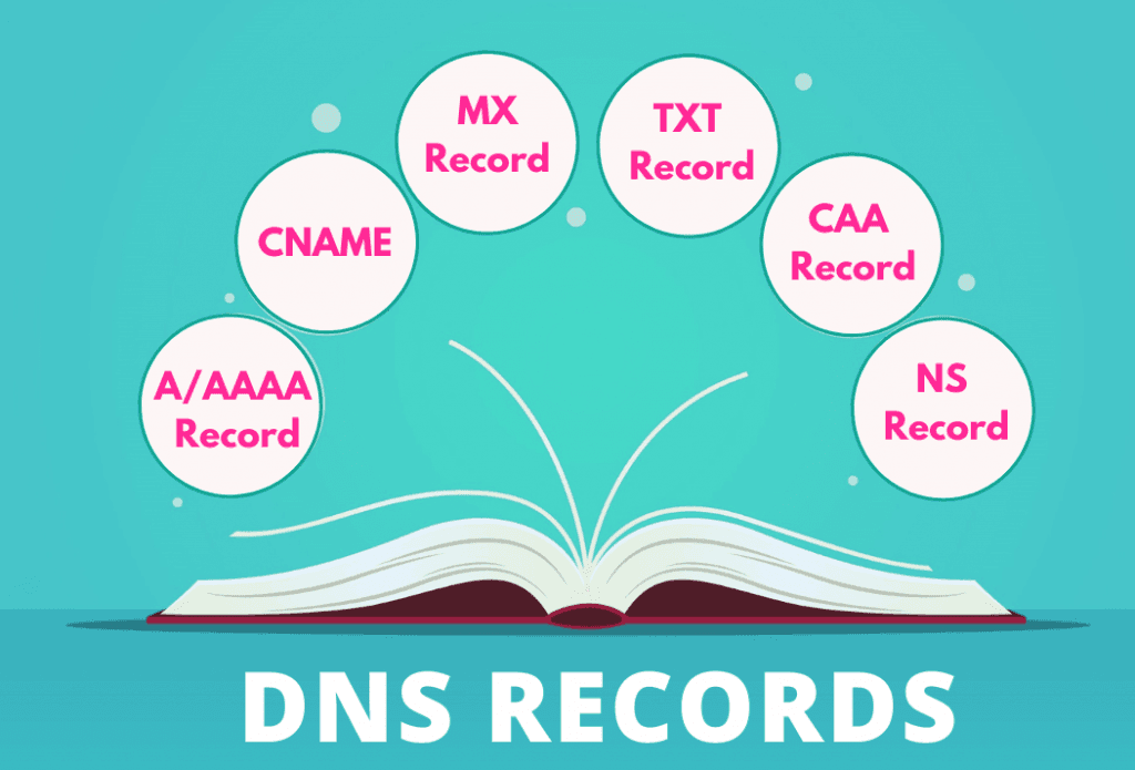 DNS Records Explained A Z 6 DNS Record Types DNS Meaning More DNS Records Explained A Z 6 DNS Record Types DNS Meaning More