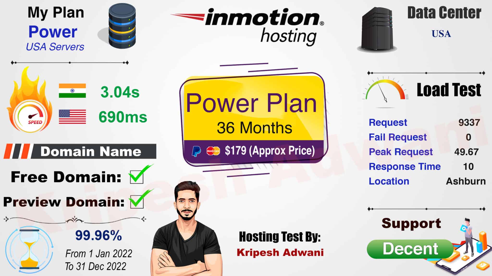 InMotion Hosting Review (2023) - Expensive, But Good. - Kripesh Adwani